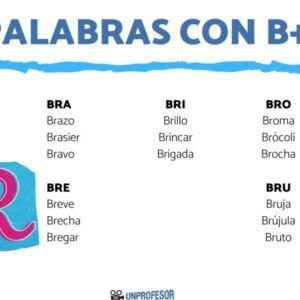20 palabras con bre: Descubre la diversidad de palabras en español que ...