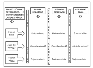 Aguilar lleva acento: Aprende cómo utilizar correctamente los acentos ...