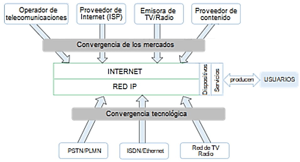 Definición de convergencia: Un concepto clave en el mundo de la ...