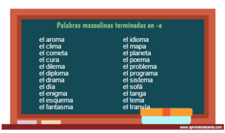 Descubre las palabras que terminan con algia: significado y ejemplos ...