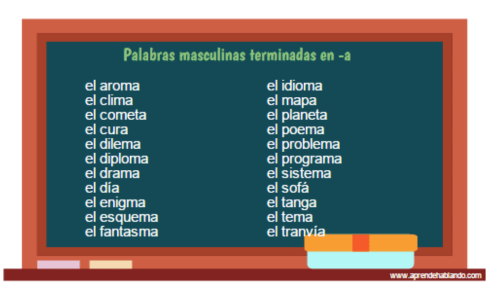Palabras que terminan en -da: Ejemplos y usos comunes en el idioma ...