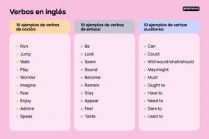 Sean o se han: La importancia de los verbos auxiliares en el idioma ...
