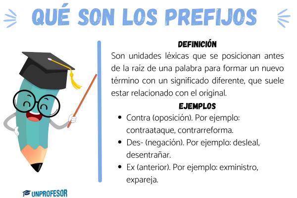 Todo lo que debes saber sobre los prefijos 'ante' en la formación de ...